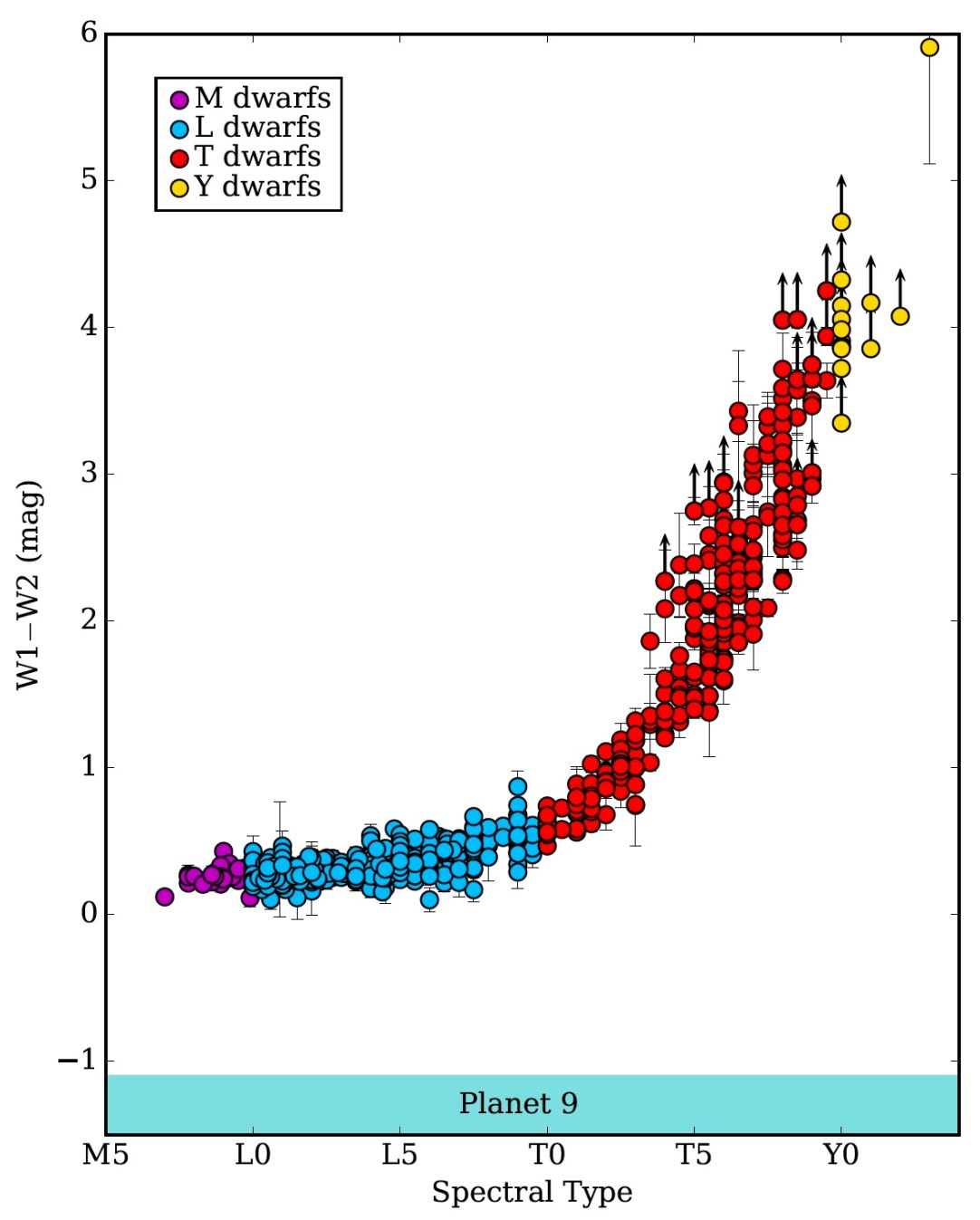 The Colors of Cold Brown Dwarfs – Backyard Worlds: Planet 9